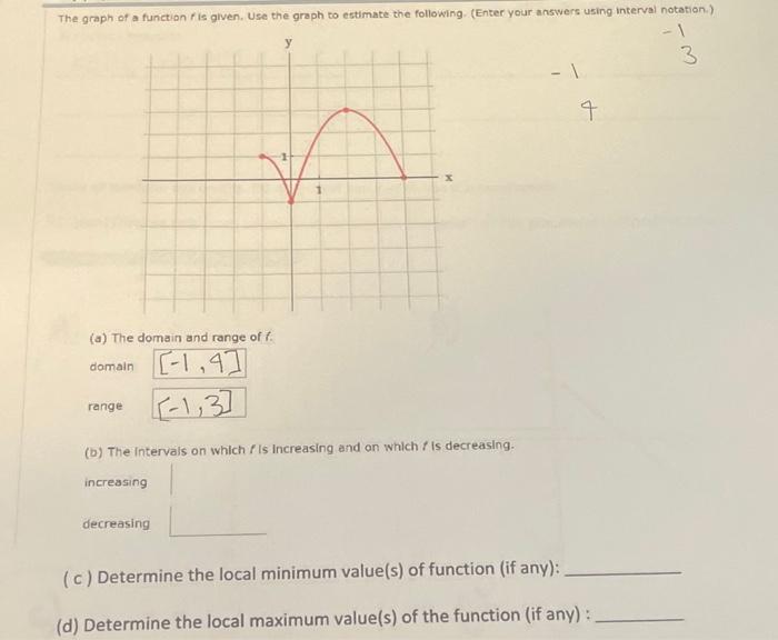 Solved The graph of a function fis given. Use the graph to | Chegg.com