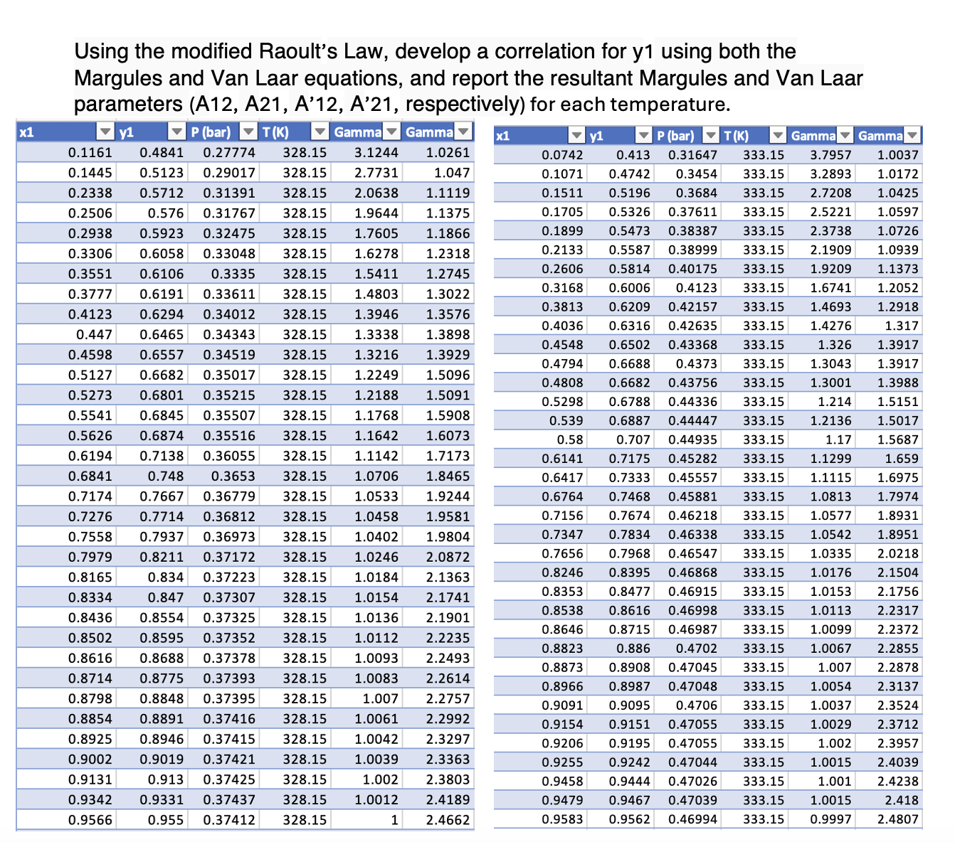 Solved Using the modified Raoult’s Law, develop a | Chegg.com