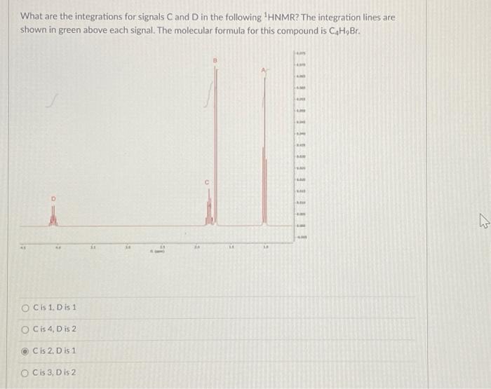 Solved What are the integrations for signals C and D in the | Chegg.com