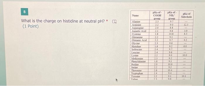 Solved What is the isoelectric point (pI) of cysteine? * (1 | Chegg.com
