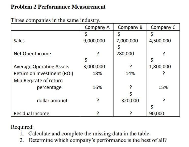 Solved Problem 2 Performance Measurement Three combanies in | Chegg.com
