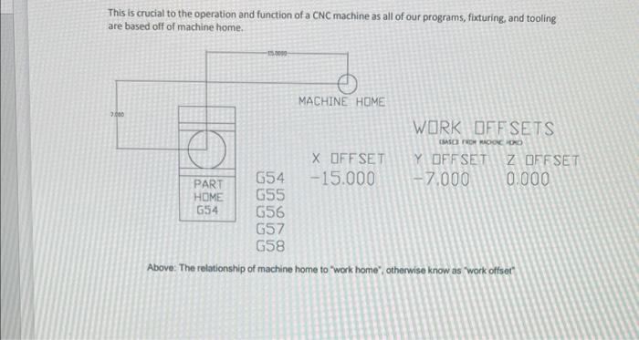 Solved The Cartesian Coordinate System POSITIONING EXERCISE | Chegg.com