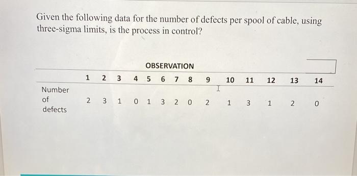 Solved Given the following data for the number of defects | Chegg.com