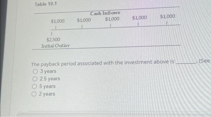 Solved Table 10.1 $1.000 $2,500 Initial Outlay Cash Inflows | Chegg.com