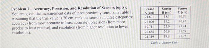 Solved Problem 1 -Accuracy, Precision, and Resolution of | Chegg.com