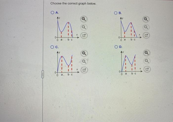 Solved Find the graph given the following table. Choose the | Chegg.com