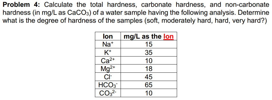 Solved Calculate the total hardness, carbonate hardness, and | Chegg.com