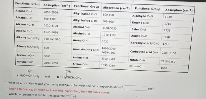 Solved What IR absorption would you use to distinguish | Chegg.com
