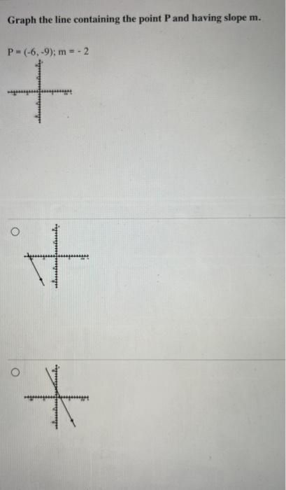 Solved Graph the line containing the point P and having | Chegg.com