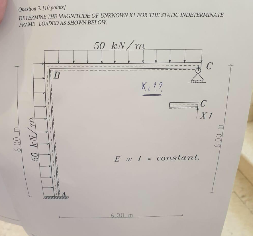 Solved DETERMINE THE MAGNITUDE OF UNKNOWN XI FOR THE STATIC | Chegg.com
