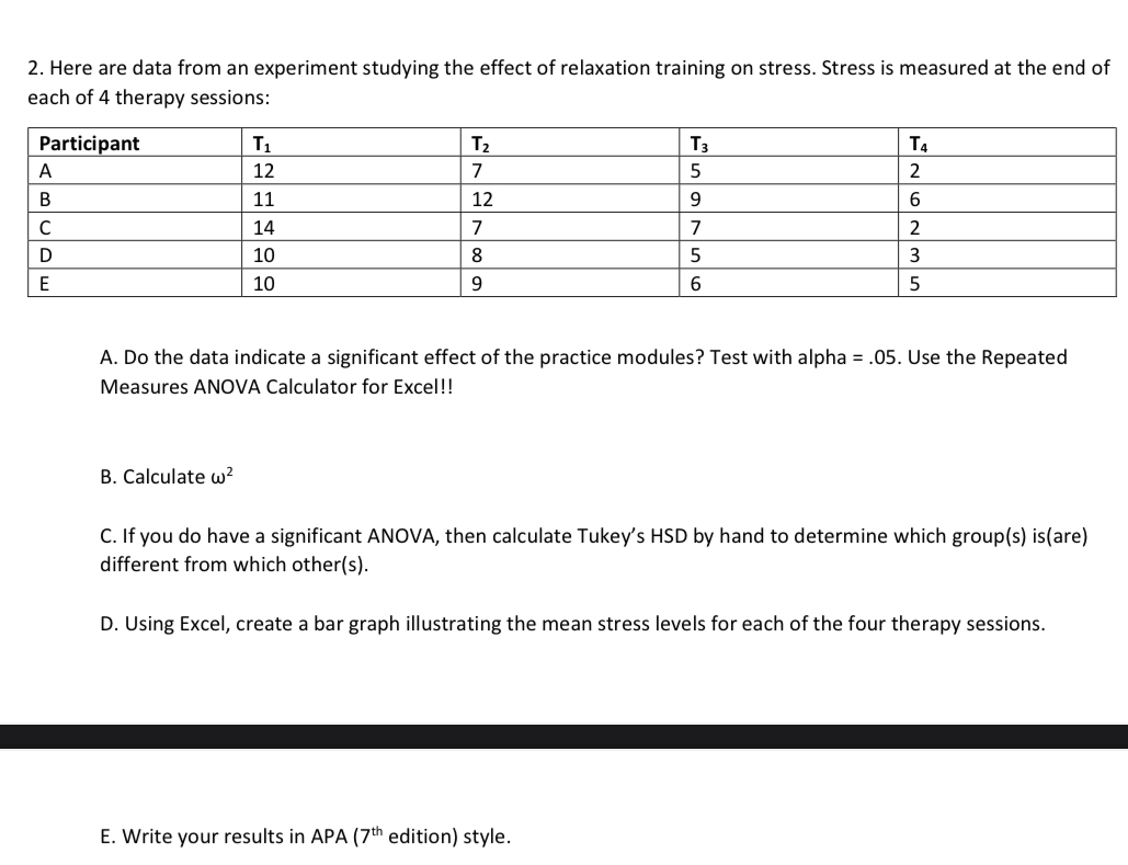 Solved Here are data from an experiment studying the effect | Chegg.com