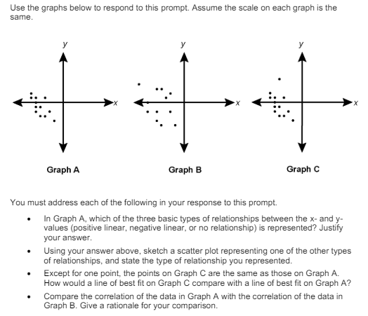 Solved Use the graphs below to respond to this prompt. | Chegg.com