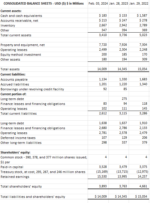 Solved Assume the following for 2025:· ﻿Desired | Chegg.com