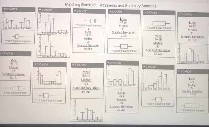 Solved Matching Boxplots, Histograms, and Summary | Chegg.com