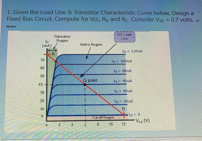 Solved 1. Given the Load Line & Transistor Characteristic | Chegg.com
