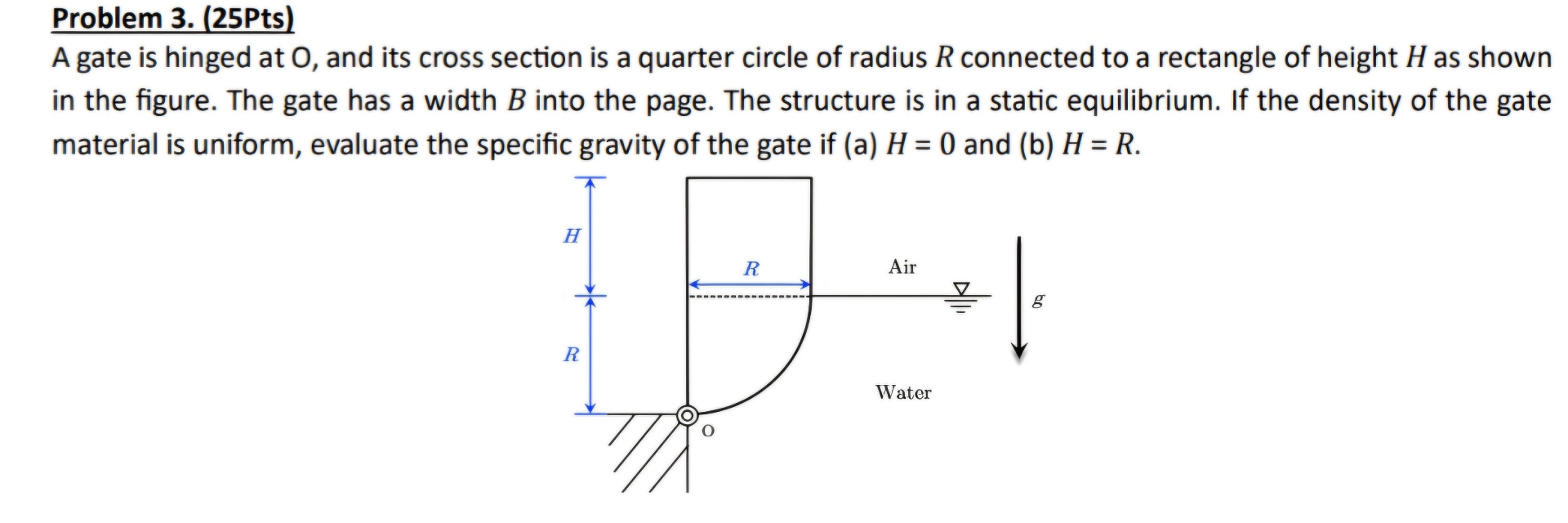 Solved Problem 3. (25Pts)A gate is hinged at O , ﻿and its | Chegg.com
