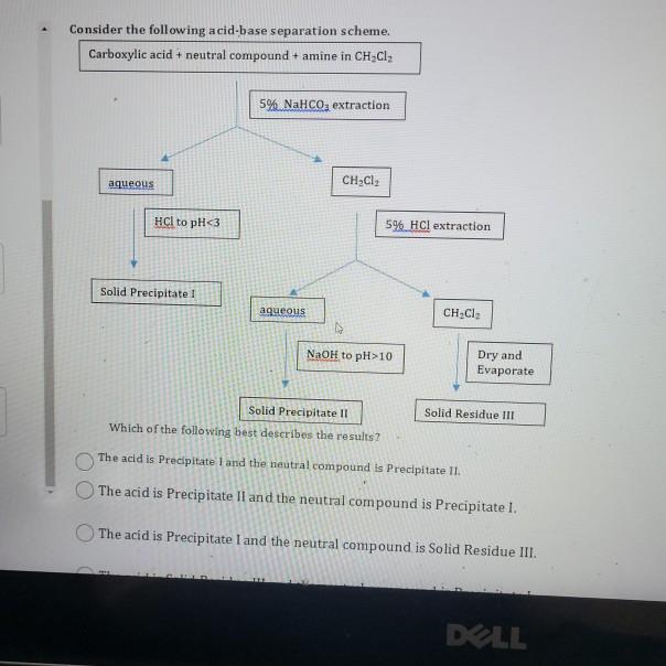 Solved Consider the following acid-base separation scheme. | Chegg.com
