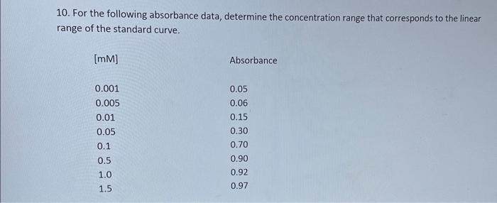 Solved 10. For the following absorbance data, determine the | Chegg.com