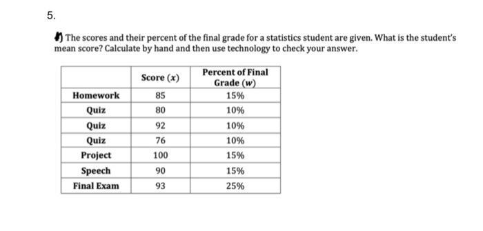 Solved 5. 5. The scores and their percent of the final grade | Chegg.com