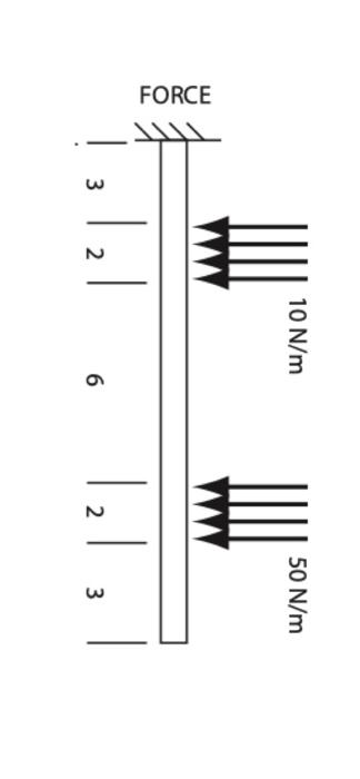 Solved super easy statics problemfind reactions and moment | Chegg.com