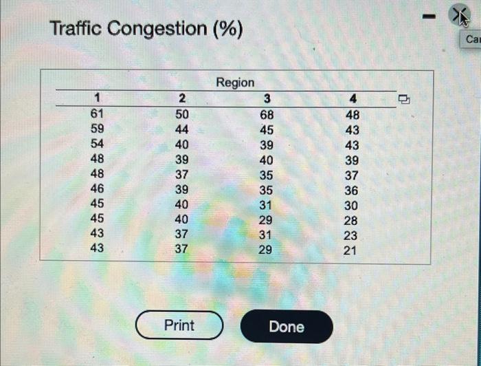 Solved Traffic Congestion (\%)A transportasion strategist | Chegg.com