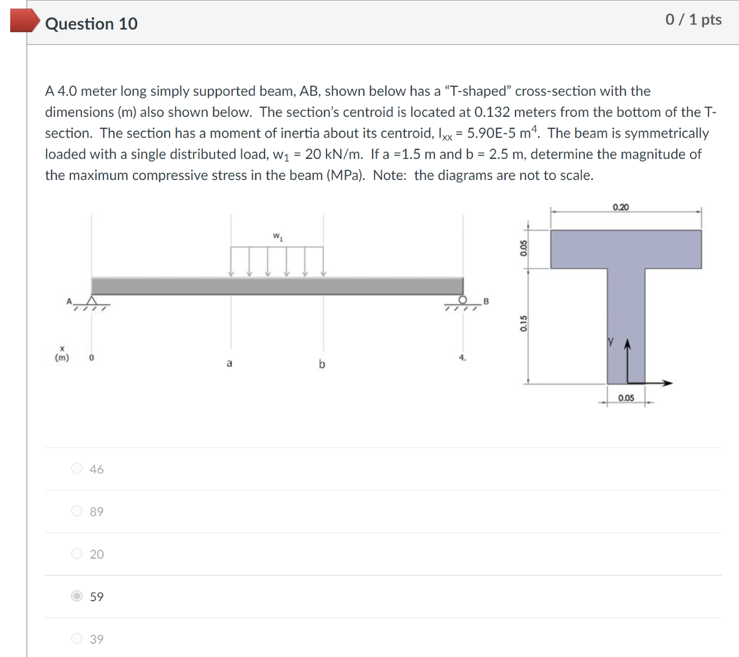 [Solved]: Question 10 A 4.0 meter long simply supported beam