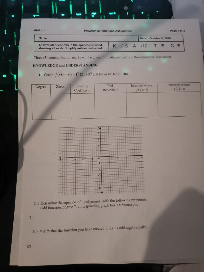 Solved MHF 4U Polynomial Functions Assignment Page 1 of 3 | Chegg.com
