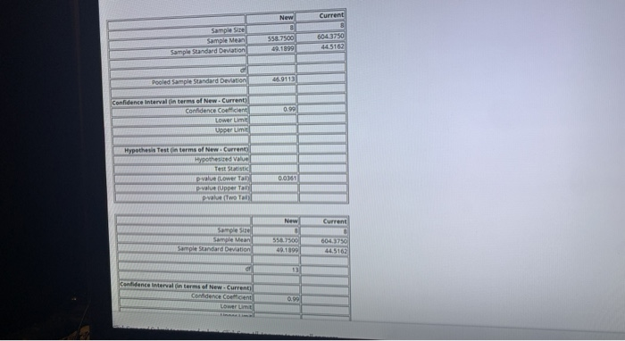 Solved New Current Sample Sie Sample Mean Sample Standard | Chegg.com