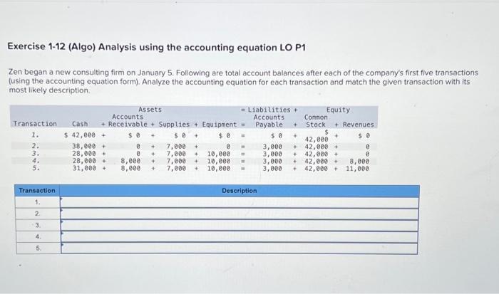 Solved Exercise 1-12 (Algo) Analysis using the accounting | Chegg.com
