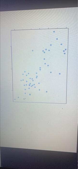 Solved 1 of 1 A Question Progress Question 29 of SO 1 | Chegg.com
