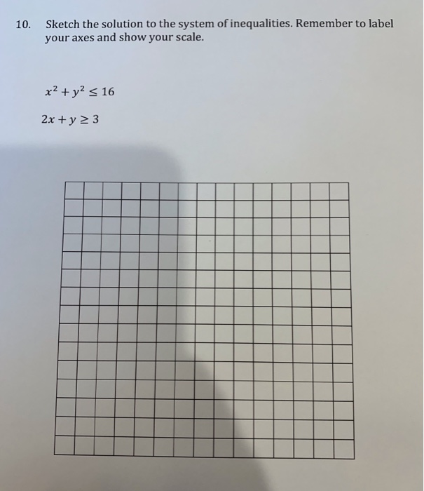 Solved Sketch the solution to the system of inequalities. | Chegg.com