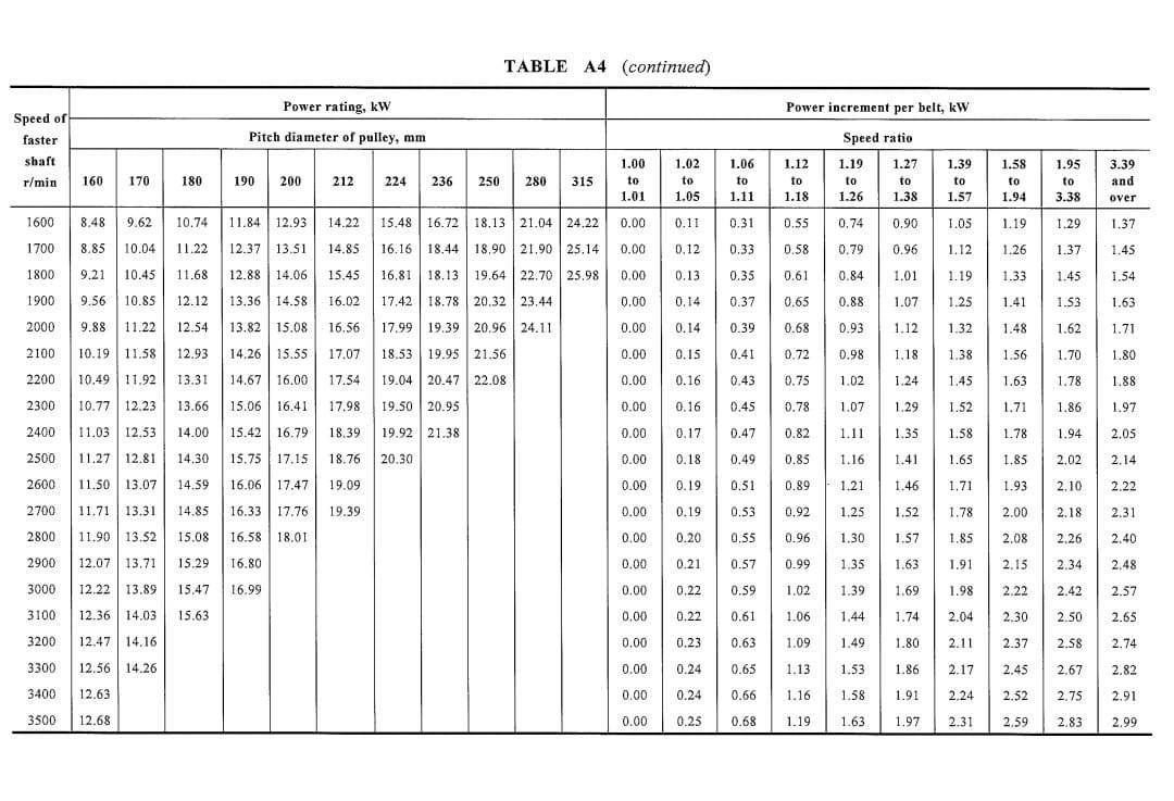 Solved hello there, please do it sir i have attached the | Chegg.com