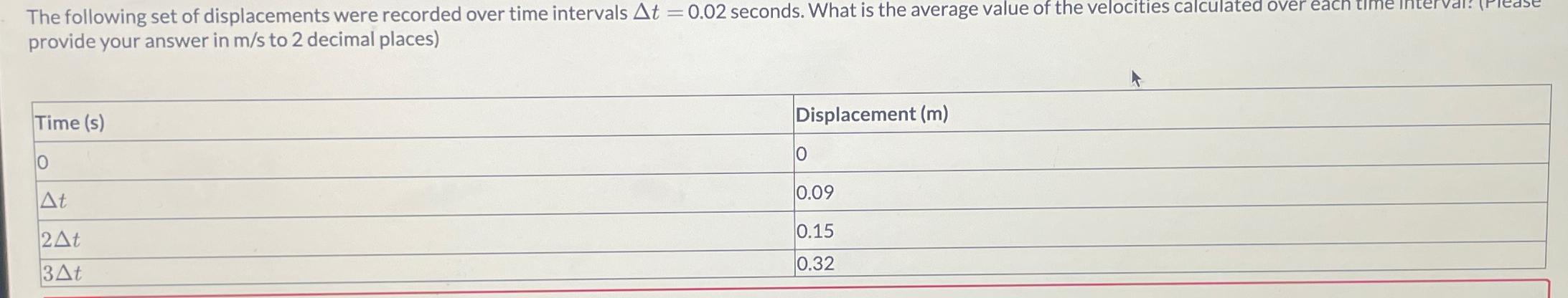 Solved The following set of displacements were recorded over | Chegg.com