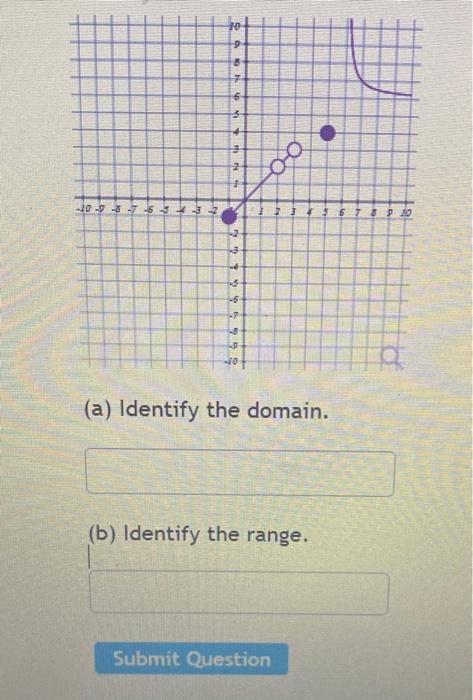 Solved (a) Identify the domain. (b) Identify the range. | Chegg.com