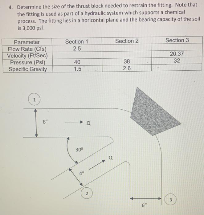 Solved 4. Determine the size of the thrust block needed to | Chegg.com