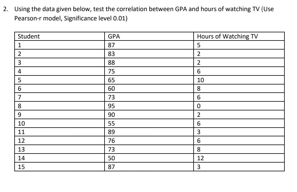Solved Using The Data Given Below Test The Correlation
