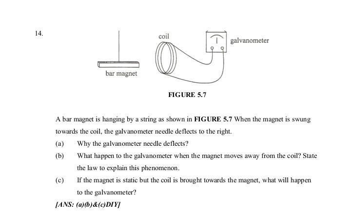 Solved A bar magnet is hanging by a string as shown in | Chegg.com