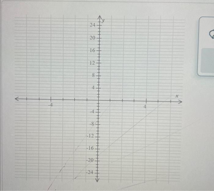 Solved Use the graph of y=f(x) to graph the given function. | Chegg.com