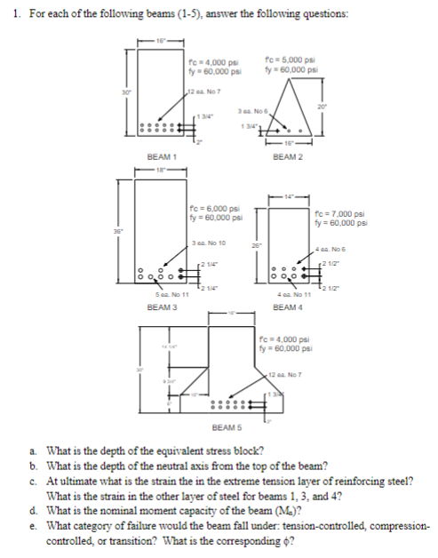 For each of the following beams (1-5), ﻿answer the | Chegg.com