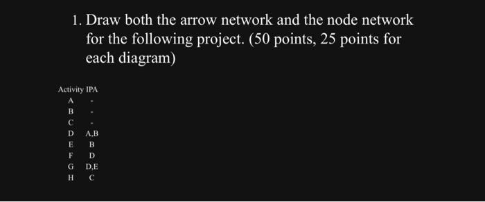 Solved 1. Draw both the arrow network and the node network | Chegg.com