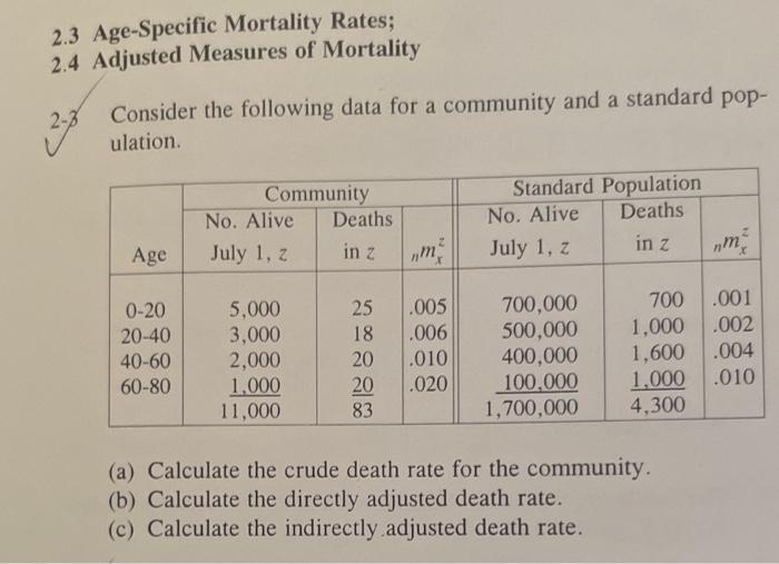 Solved 2.3 Age-Specific Mortality Rates; 2.4 Adjusted | Chegg.com