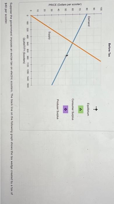 Solved Consider the market for electric scooters. The | Chegg.com