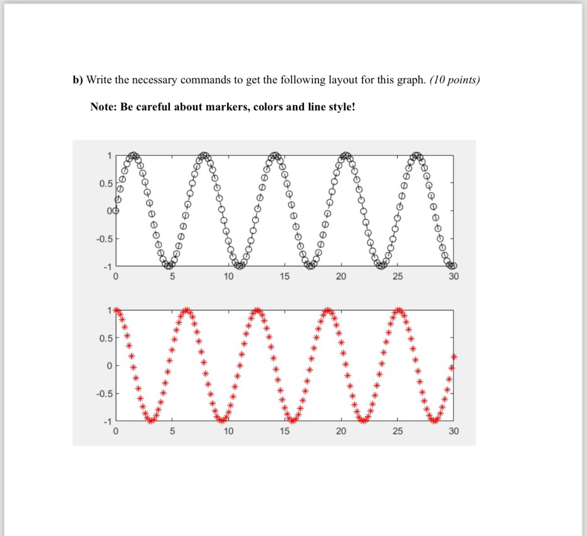 Solved b) ﻿Write the necessary commands to get the following | Chegg.com