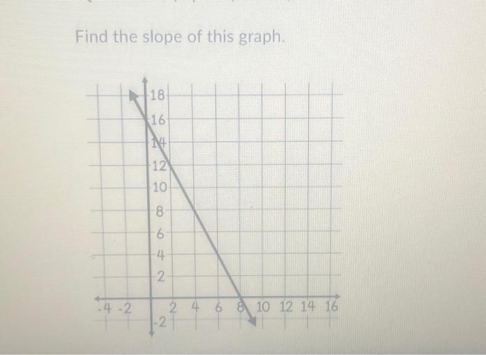 Solved Find the slope of this graph. | Chegg.com