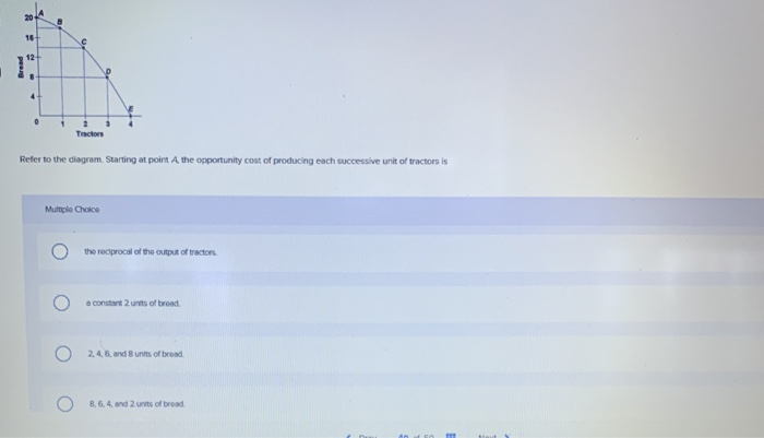 Which of the diagrams illustrate(s) the effect of a | Chegg.com