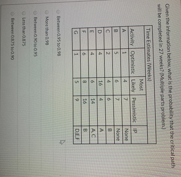 Solved Given the information below, what is the probability | Chegg.com