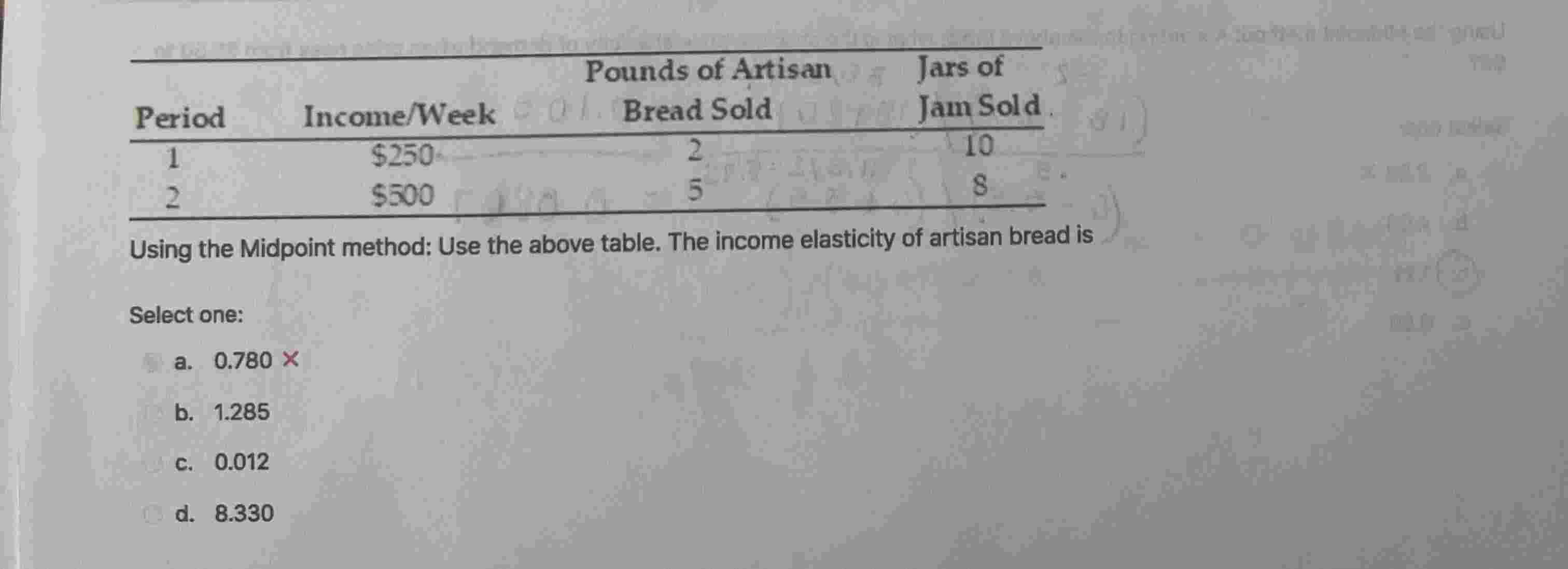 Solved Using the Midpoint method: Use the above table. The | Chegg.com