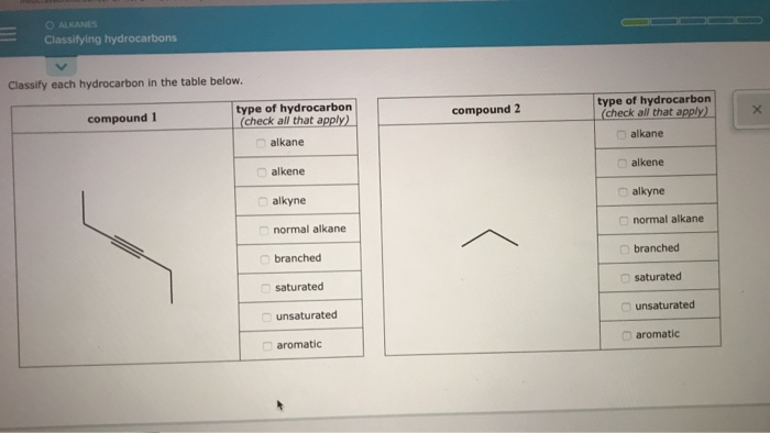 Solved O ALKANE Classifying hydrocarbons Classify each | Chegg.com