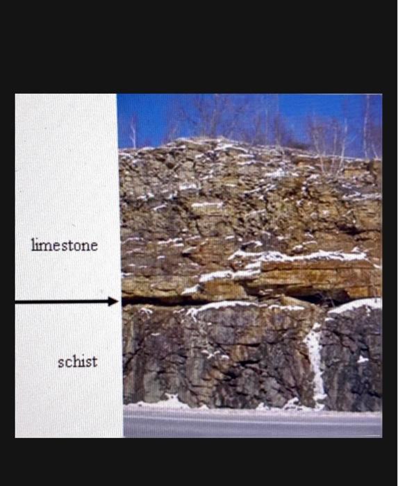 Solved Disconformity Angular Unconformity Nonconformity