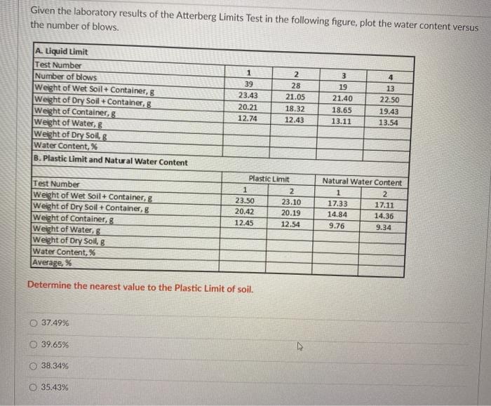 Solved Given the laboratory results of the Atterberg Limits | Chegg.com